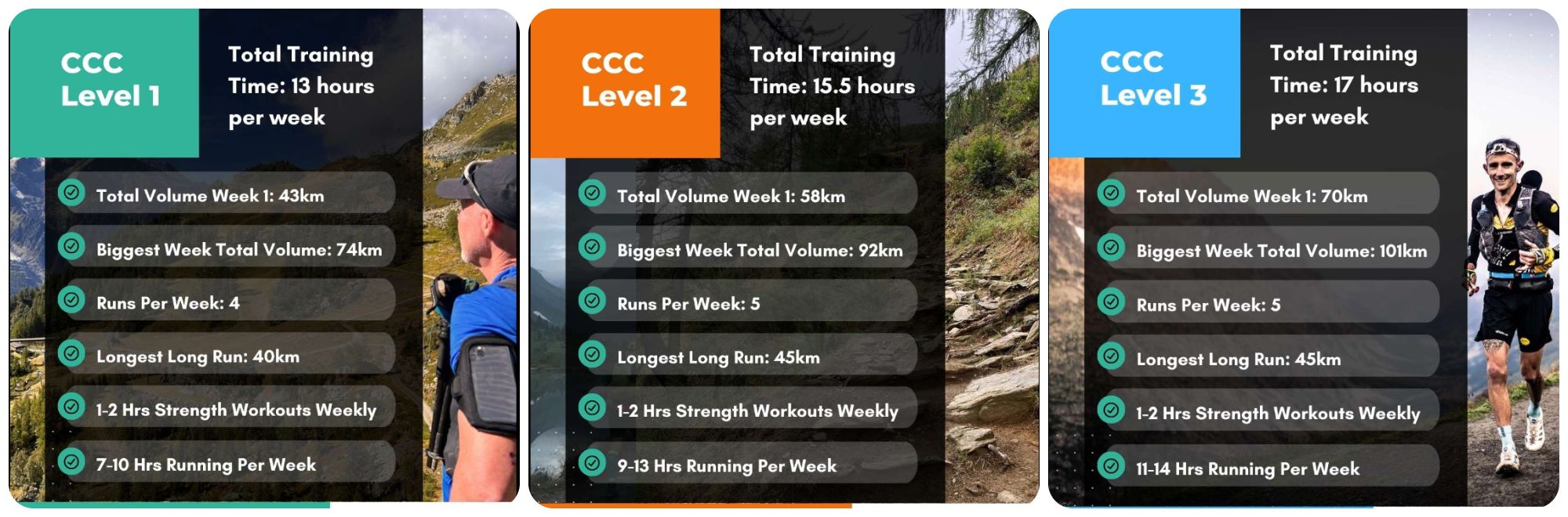 CCC Training Program - Which Training Level Should You Follow? - Streek App