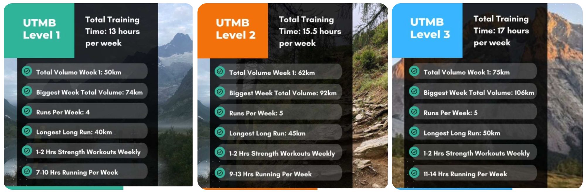 UTMB Training Program - How to train for 171km and 10,000m of vert ...